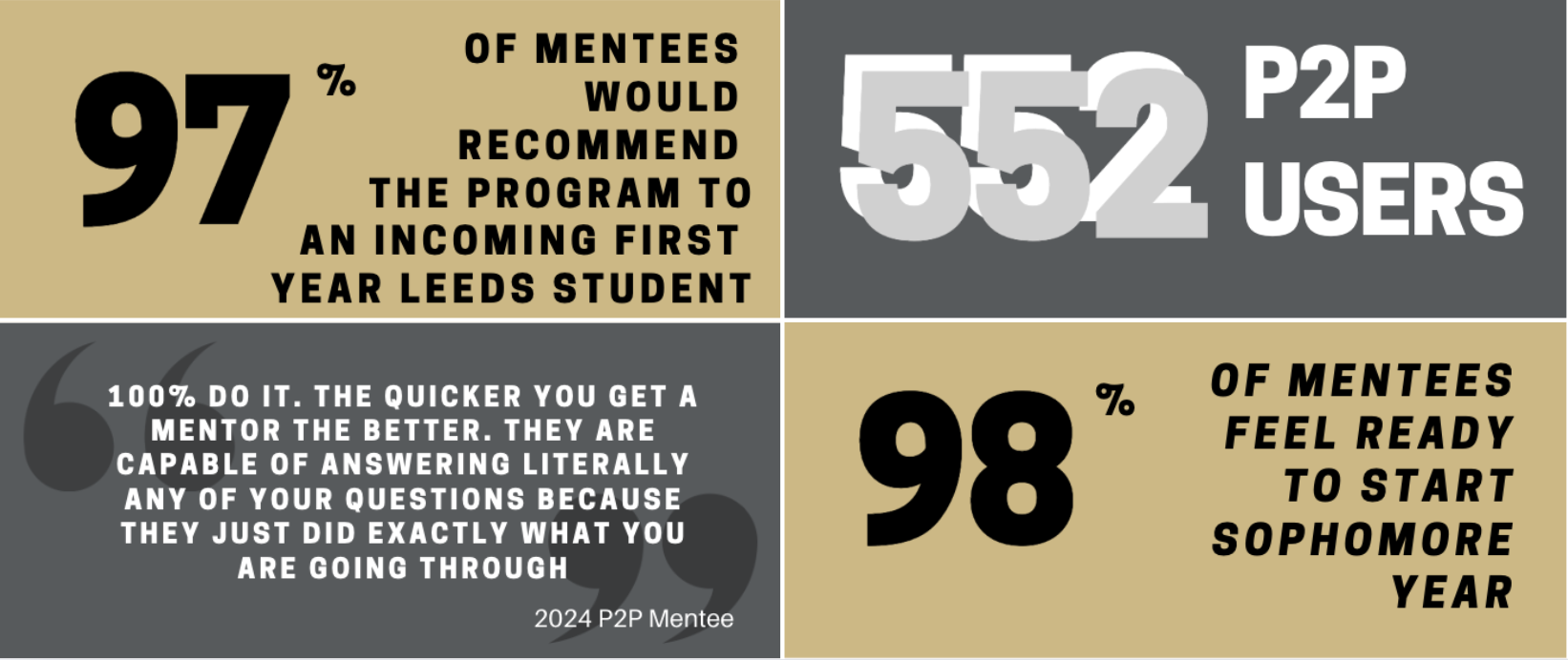 Peer2Peer Mentoring | Leeds School of Business | University of Colorado Boulder